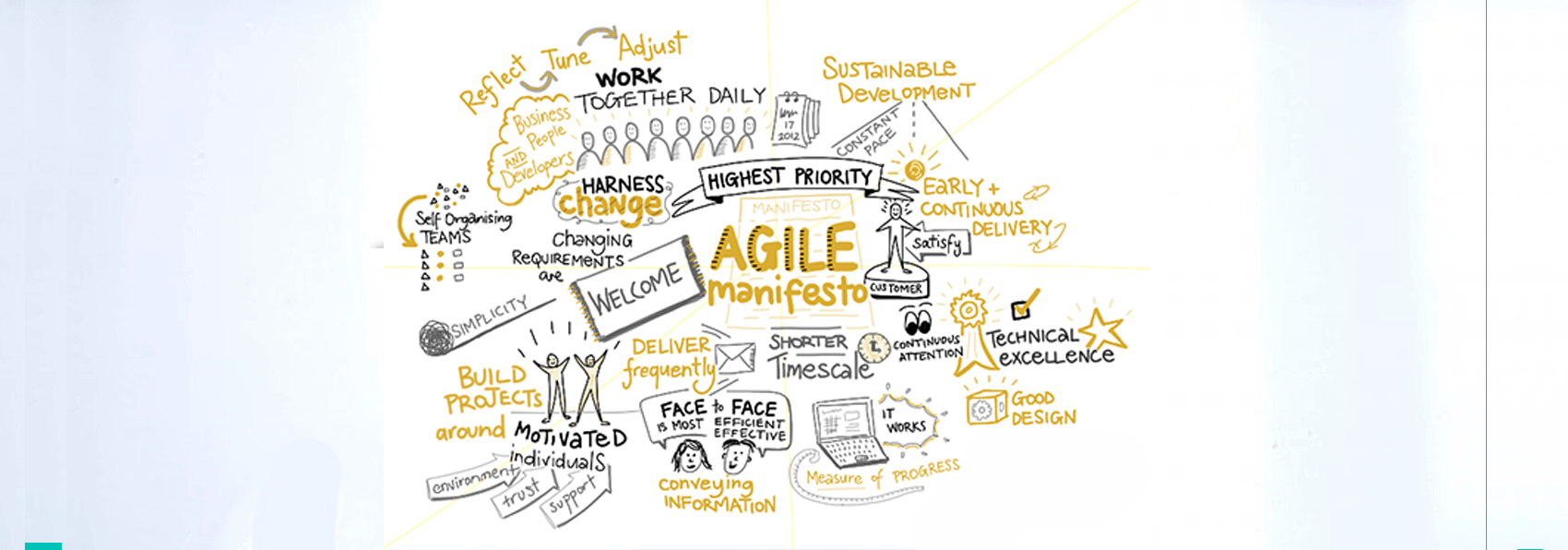 Agile Best Practices You Must Be Kidding ScaleUp Consultants